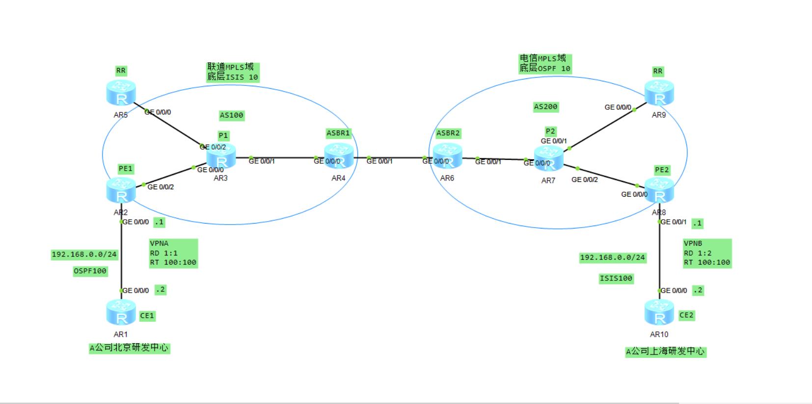 MPLS BGP跨域C1带RR_mpls隧道——跨域解决方案c1实验-CSDN博客