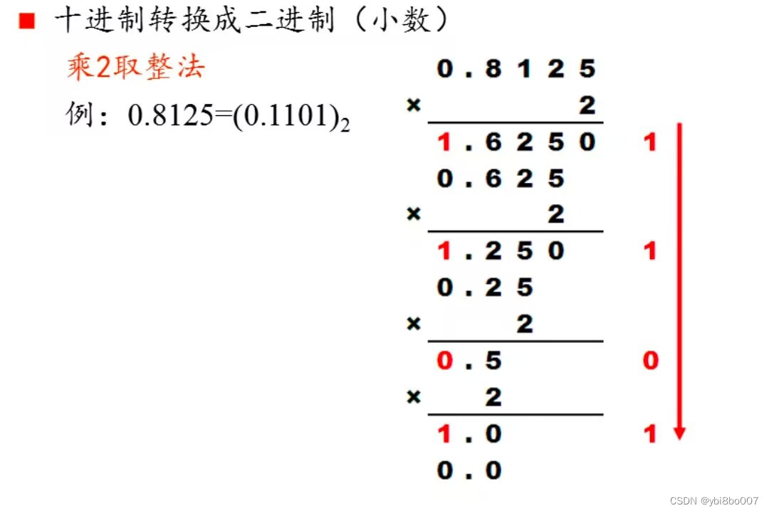任务一 进制转换_从键盘输入一个十进制的纯小数,以二进制形式输出。 样例输入:0.71875 样例输出:0.-CSDN博客