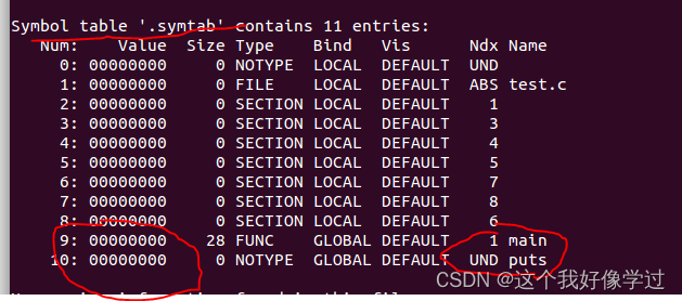 ELF文件（1）_elf.libc-CSDN博客