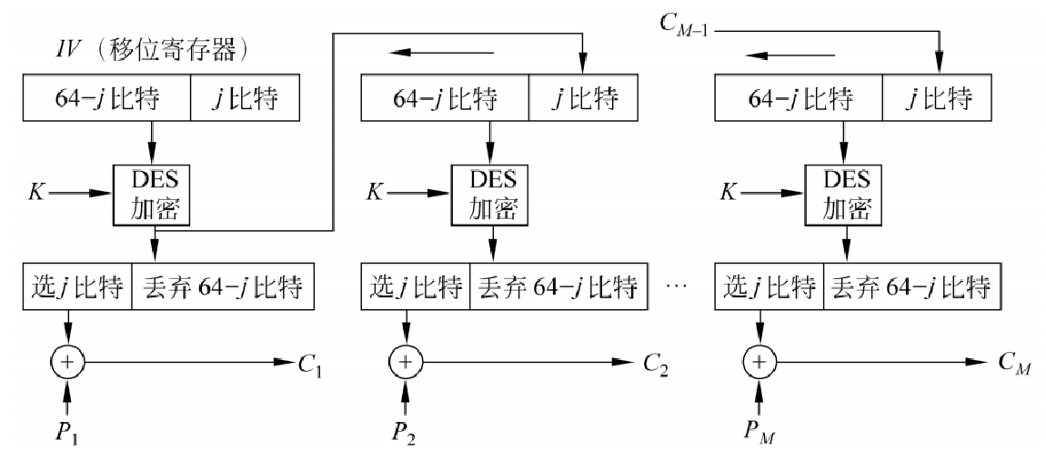最新----DES详细介绍（使用要求、性能、应用场景等）_des应用_哈吉么吗系德的博客-CSDN博客
