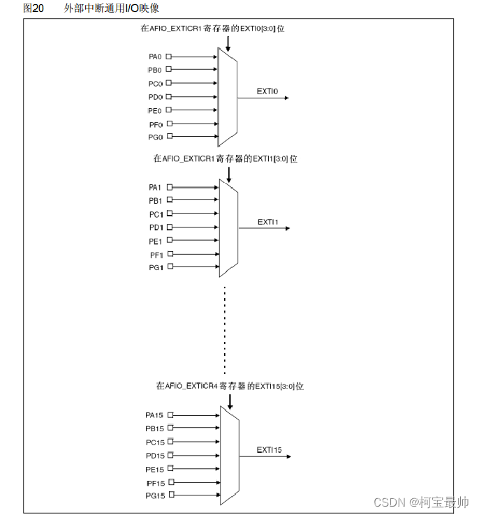【stm32学习】——中断系统andstm32中断简介andexti外部中断and旋转编码器接线及代码实操编码器中断编程柯宝最帅的博客 Csdn博客