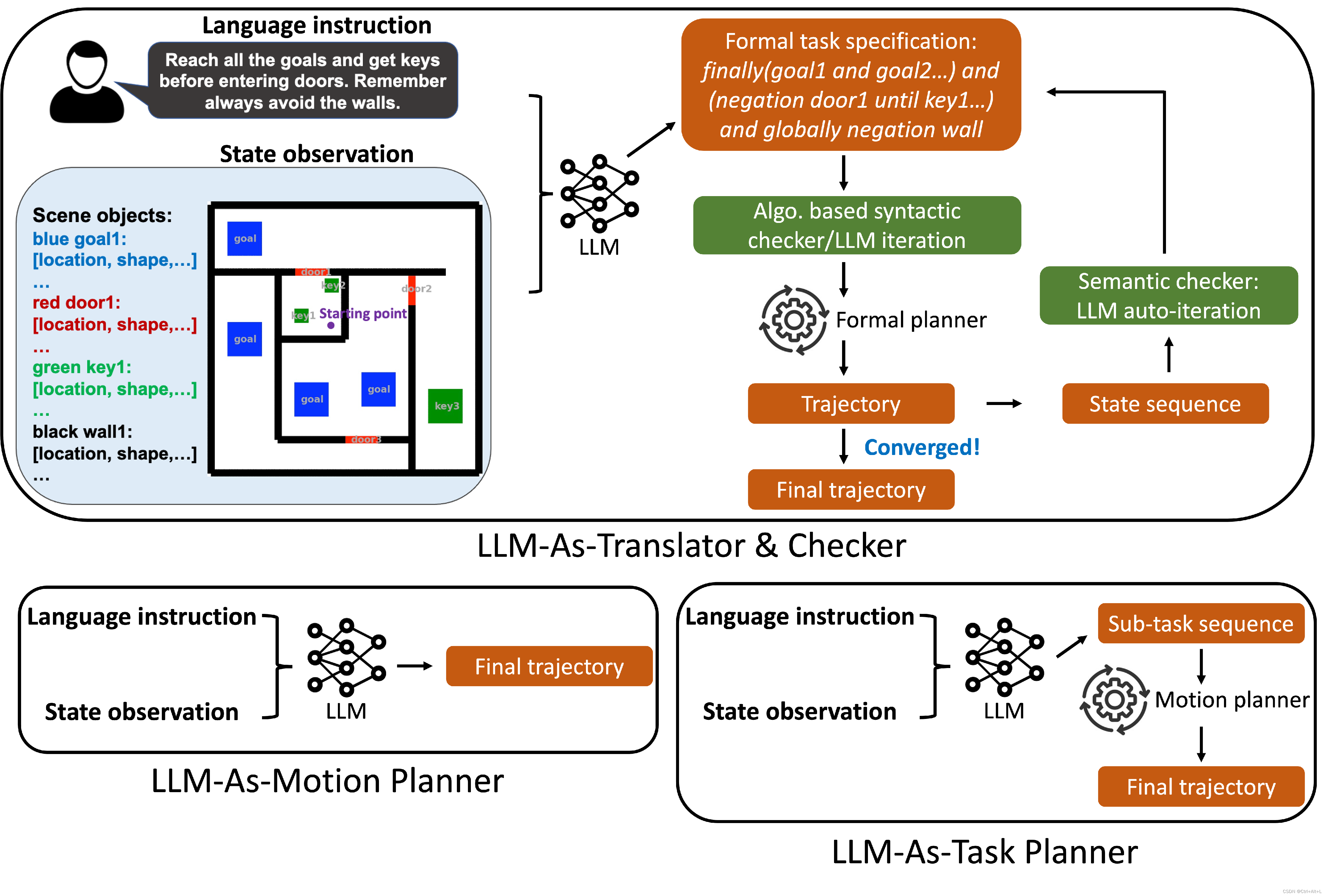 【论文笔记】Auto TAMP: Autoregressive Task and Motion Planning with LLMs as Translators and Checkers ...