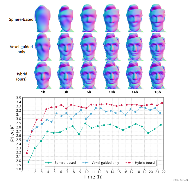 38、Neural 3D Reconstruction in the Wild-CSDN博客