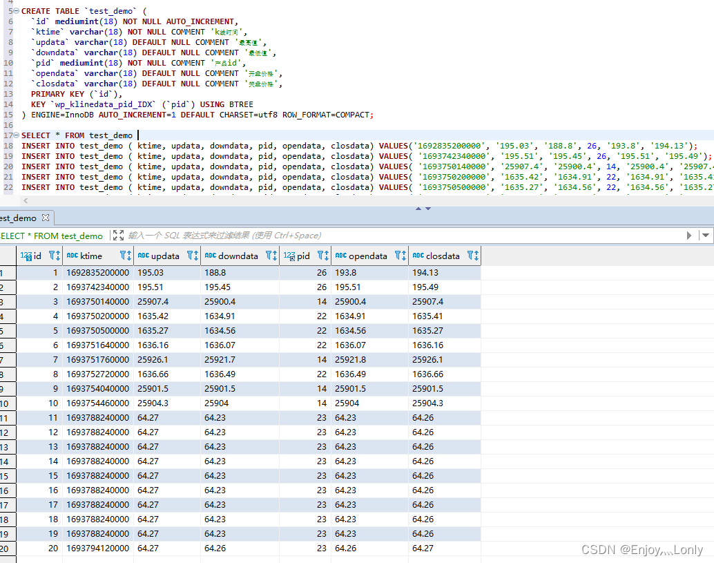 Mysql重复数据清理mysql删除重复数据 Csdn博客 