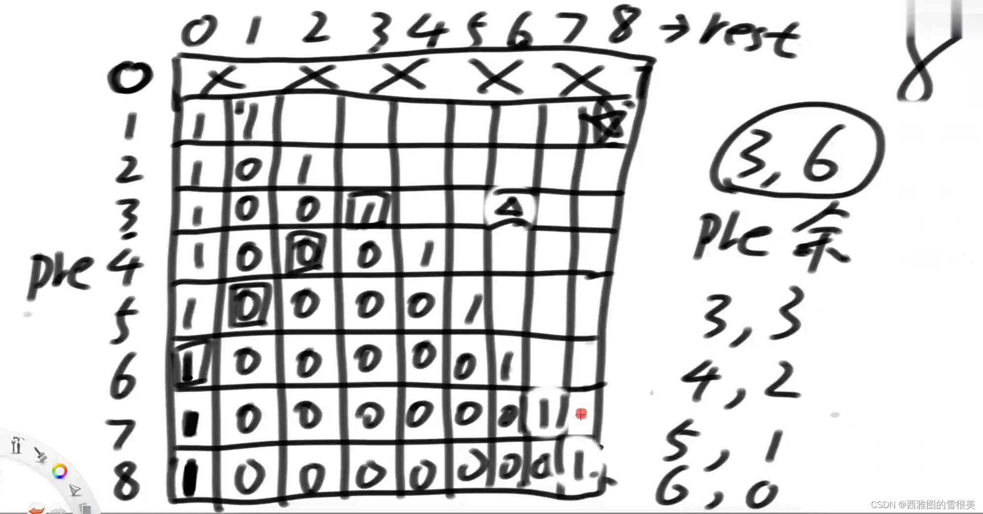 23.3：数字裂开问题_Terry～Chen的博客-CSDN博客