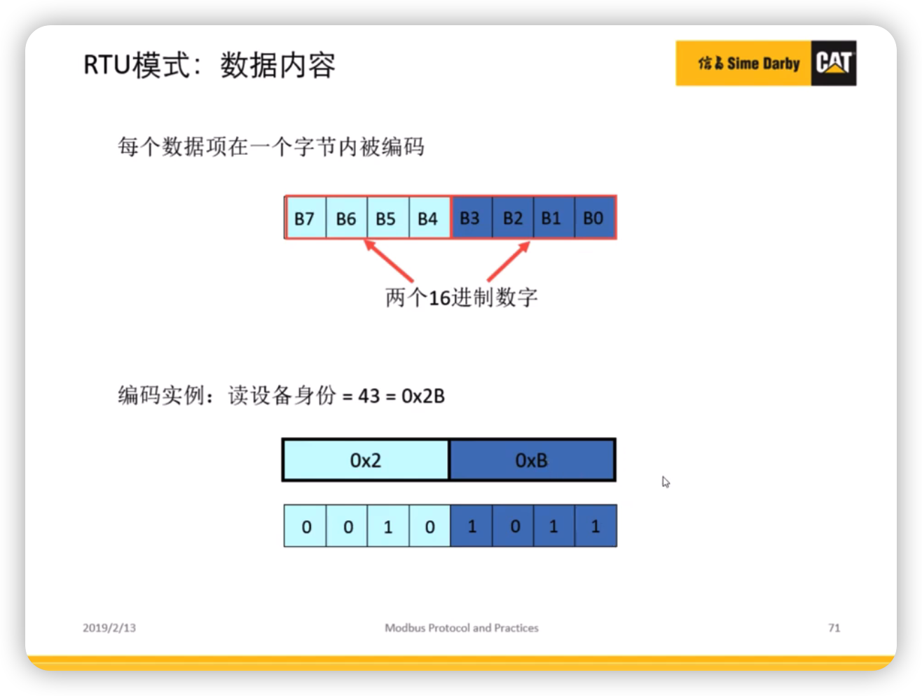 MODBUS介绍及其在RS-232\485上的实现_rs232 没有从站号 怎么走modbus协议的-CSDN博客