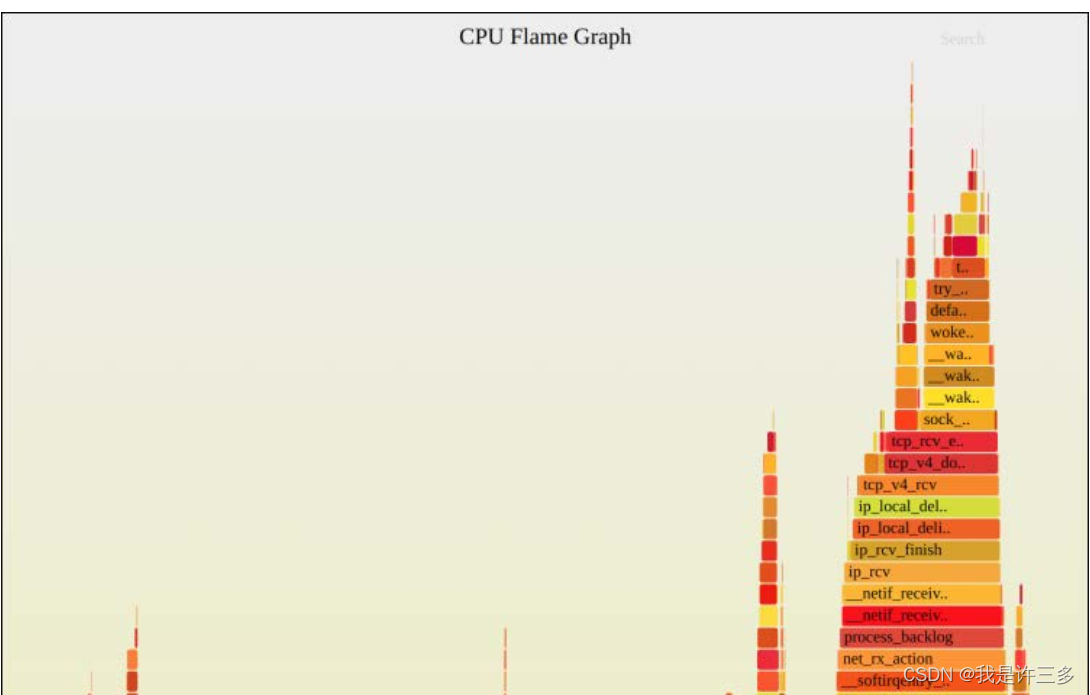 《BPF( 伯克利数据包过滤器 ) Performance Tools》 第六章 CPU_bpf pdf-CSDN博客