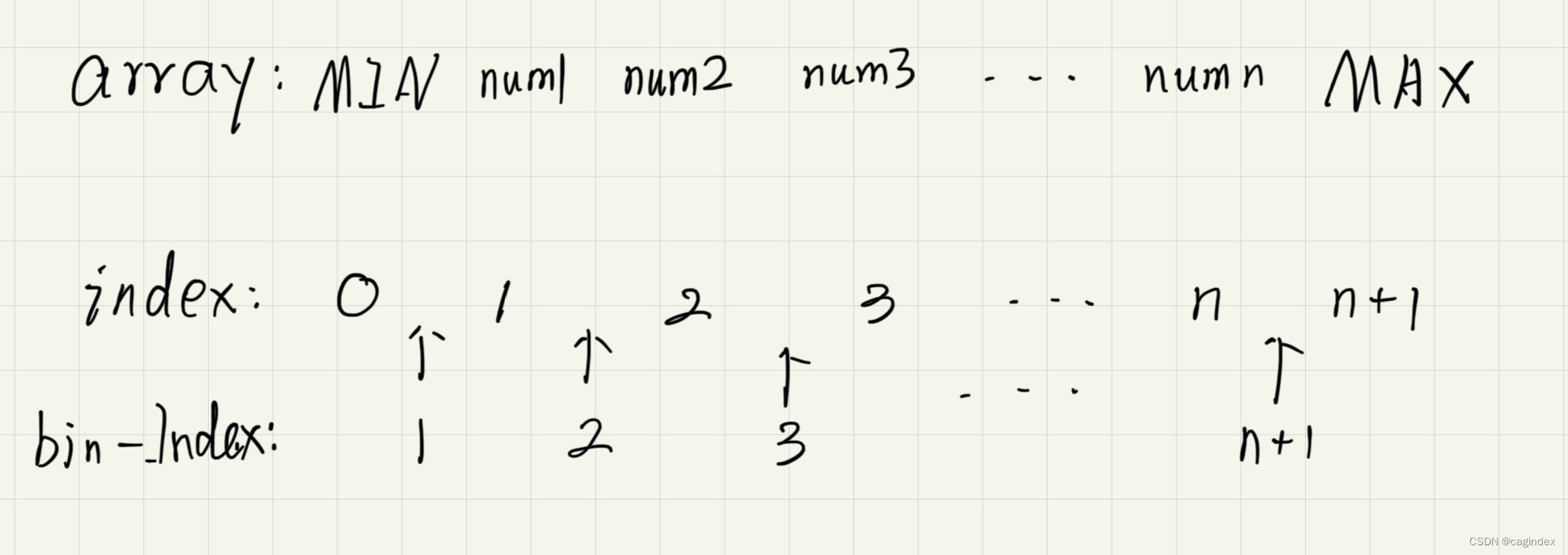HDOJ 2019 | 自用_有一个序列,包括n个整数(1