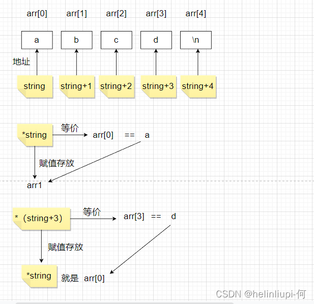 【c语言】字符串逆序（递归实现）c语言 逆序保存 递归 Csdn博客