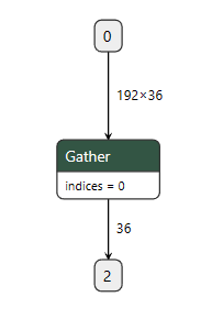 pytorch转onnx以及部分算子对照表_import torch.onnx as onnx-CSDN博客