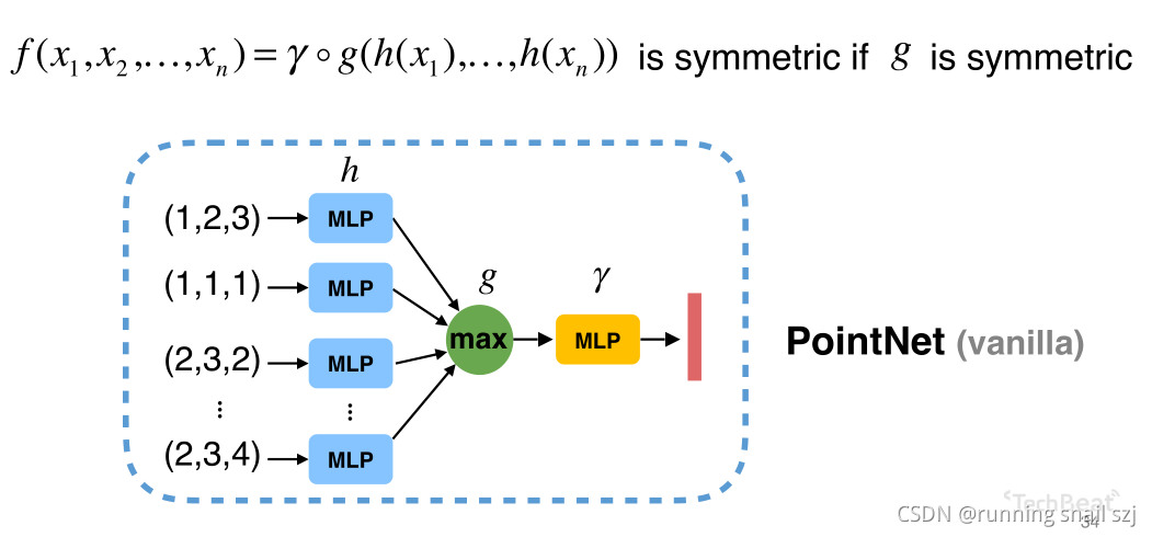PointNet/Pointnet++及其在三维场景理解中的应用_pointnet++迭代次数-CSDN博客
