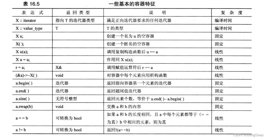 C第16章 String类和标准模版库(智能指针、stl、迭代器)c Stdstring 智能指针 Csdn博客