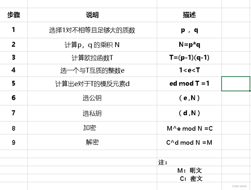 【RSA加密算法】_rsa加密和解密流程图-CSDN博客