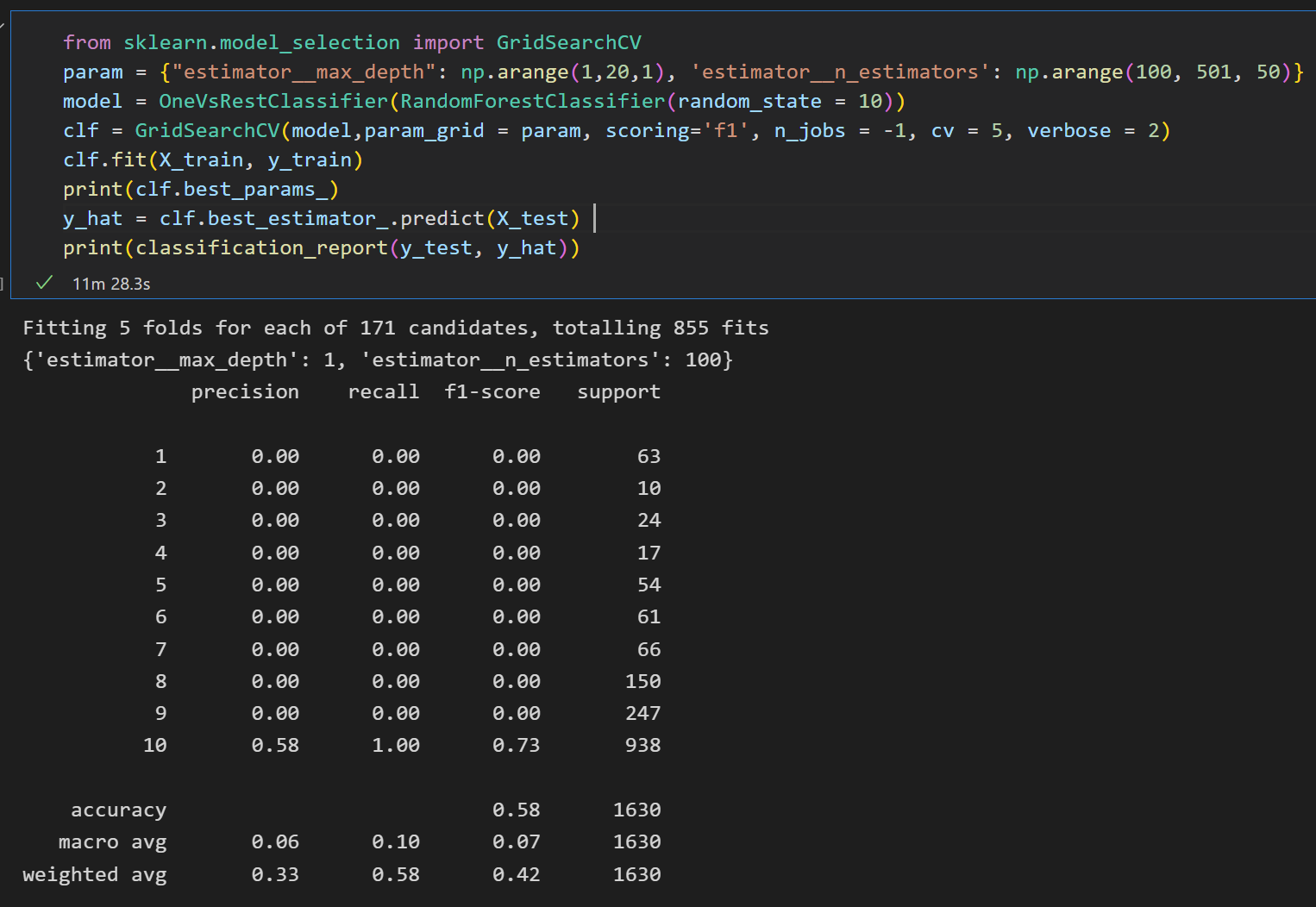 【机器学习】OneVsRestClassifier的网格调参如何实现-CSDN博客