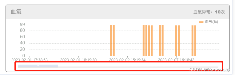 echarts的dataZoom样式-CSDN博客