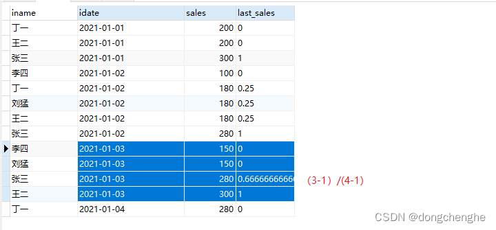 Mysql8.0开窗函数使用说明_mysql 开窗去重-CSDN博客