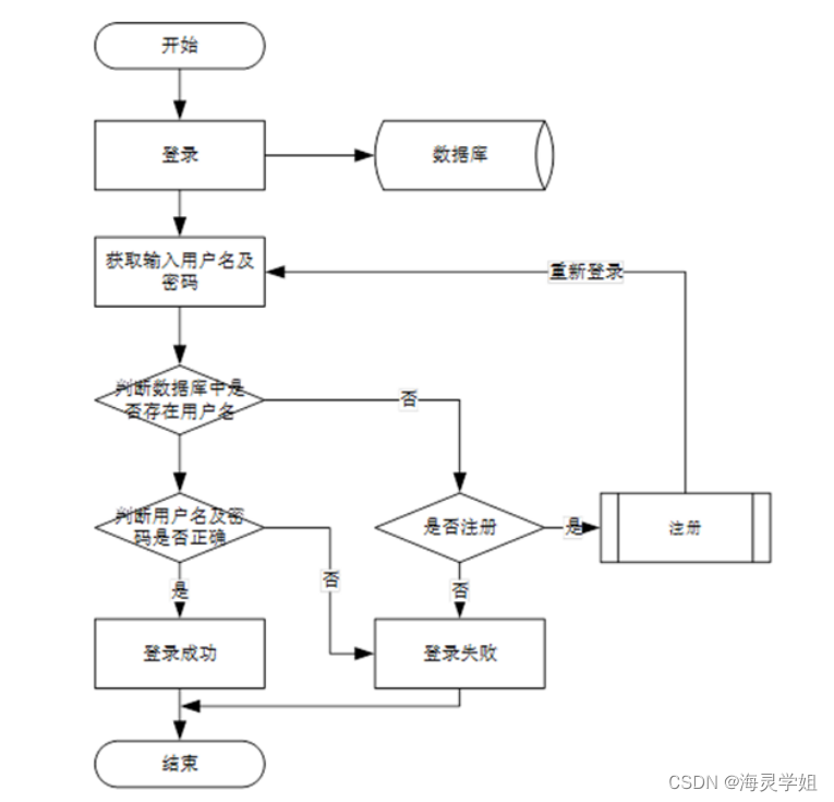 附源码 Javassm宿舍管理系统设计(程序lw Csdn博客 8940