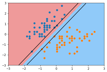 scikit-learn实现LinearSVC（1）Hard Margin SVC与Soft Margin SVC_create a hard-margin linear svm use ...