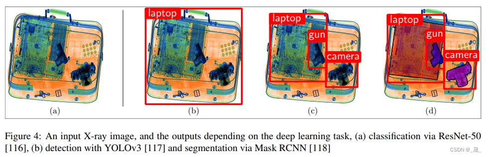 X-ray 综述_gdxray-CSDN博客
