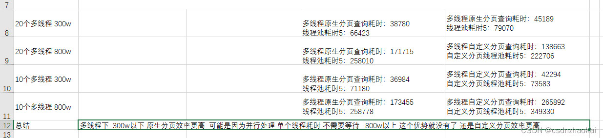 基于boot Mybatis Easyexcel 导出大数据测试 Csdn博客