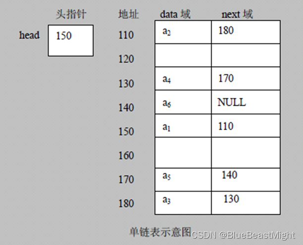Java数据结构第三个 链表 单链表链表示意图头尾怎么画 Csdn博客