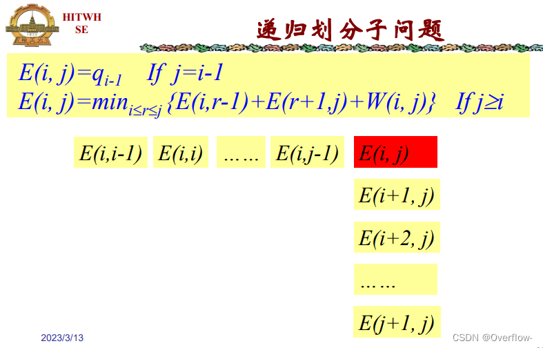 Dynamic Programming 动态规划问题)问题的优化解包括子问题的优化解什么意思 Csdn博客