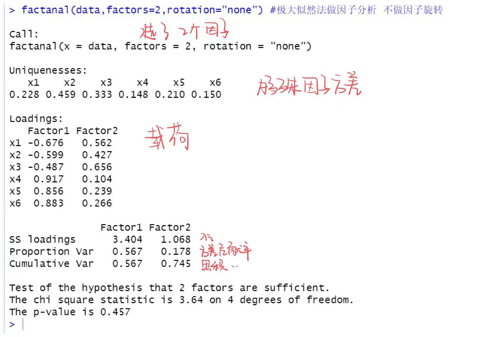 因子分析（R实例）_r语言因子分析实例-CSDN博客