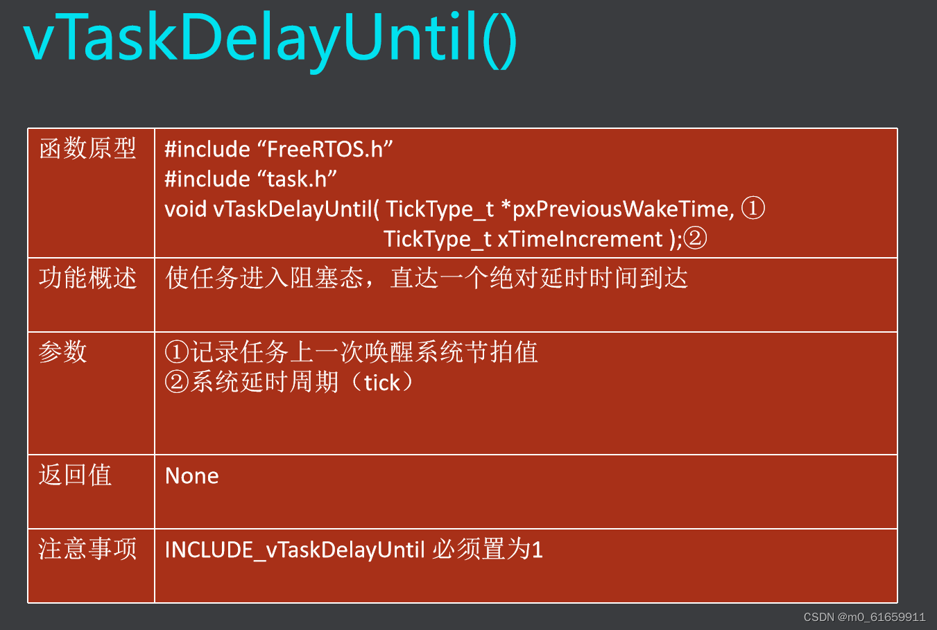 3.物联网操作系统，多任务调度原理_osdelay vtaskdelay-CSDN博客