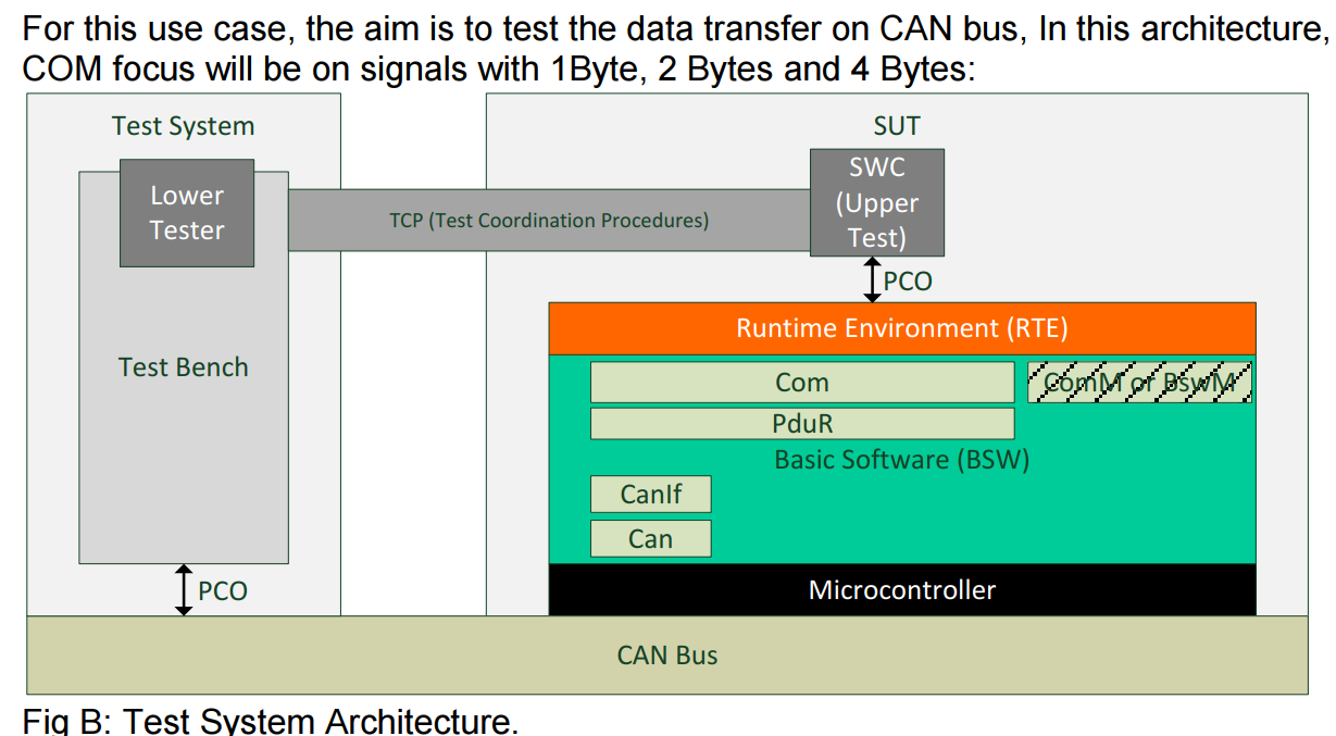 Can Dbc Editing And Use Tutorial Programmer Sought