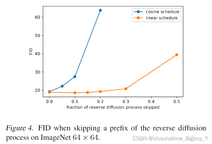 Improved Denoising Diffusion Probabilistic Models 论文阅读-CSDN博客