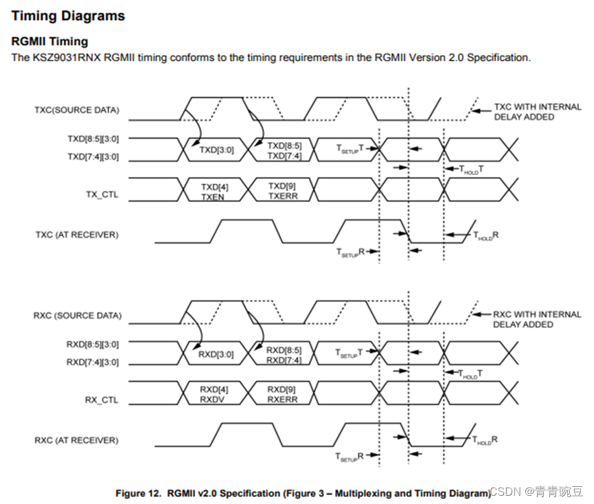 FPGA 20个例程篇：13.千兆网口实现ARP通信协议（上）_fpga以太网通信例程-CSDN博客
