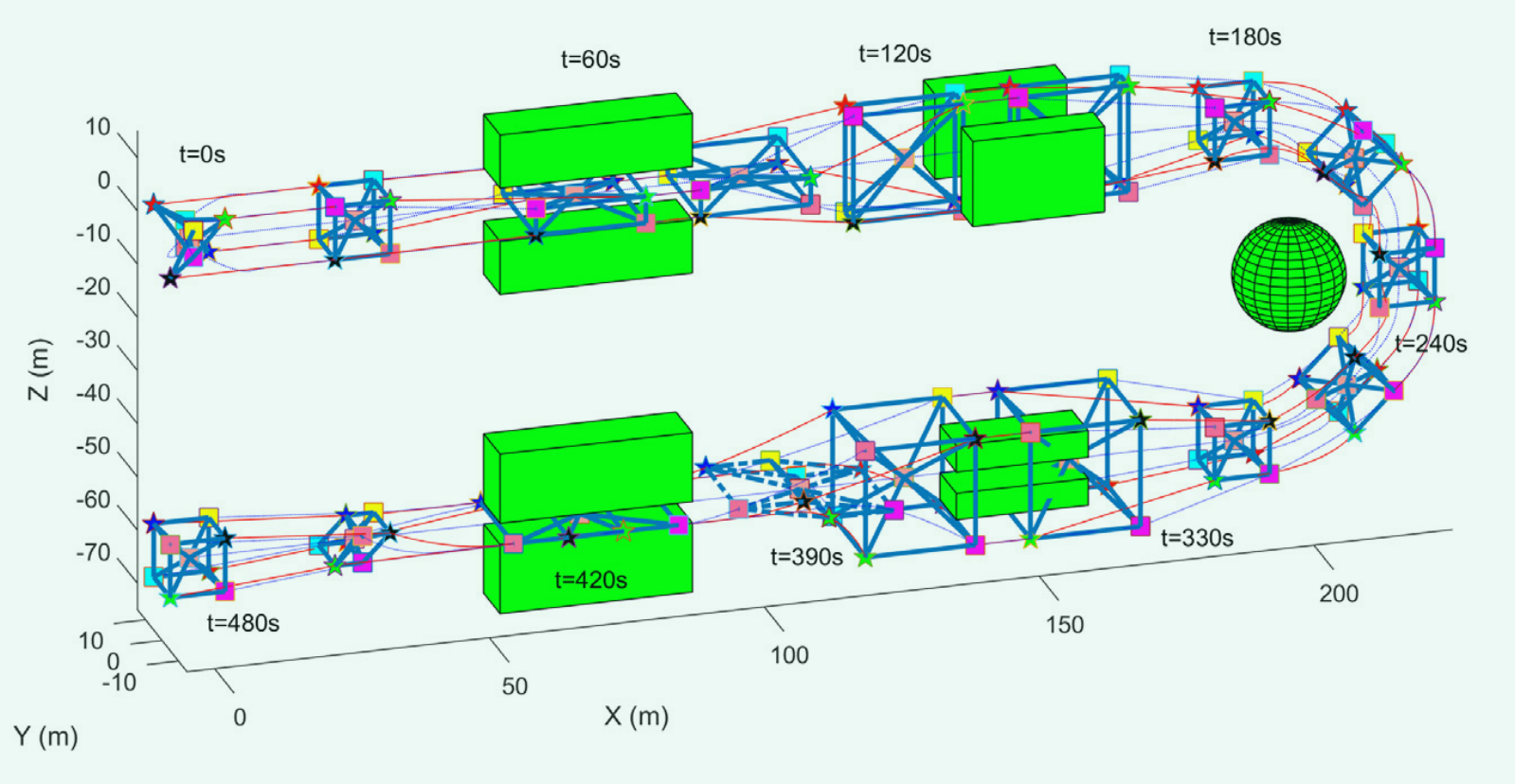 【论文笔记】Affine formation maneuver control of high-order multi-agent systems over directed networks ...