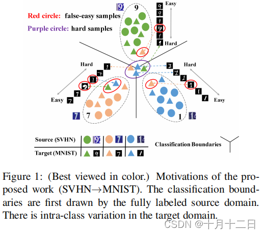 【论文笔记：Progressive Feature Alignment for Unsupervised Domain Adaptation 2019 CVPR】-CSDN博客