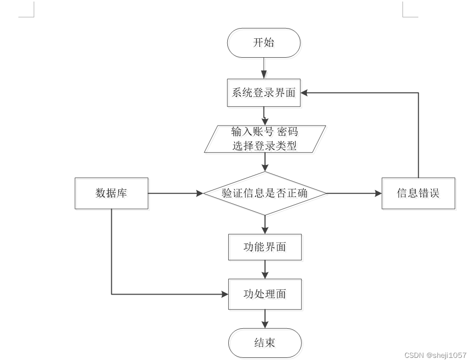 Nodejsexpress计算机毕业设计姜太公渔具销售系统(程序lw部署)网上渔具销售系统的系统数据流程图 Csdn博客