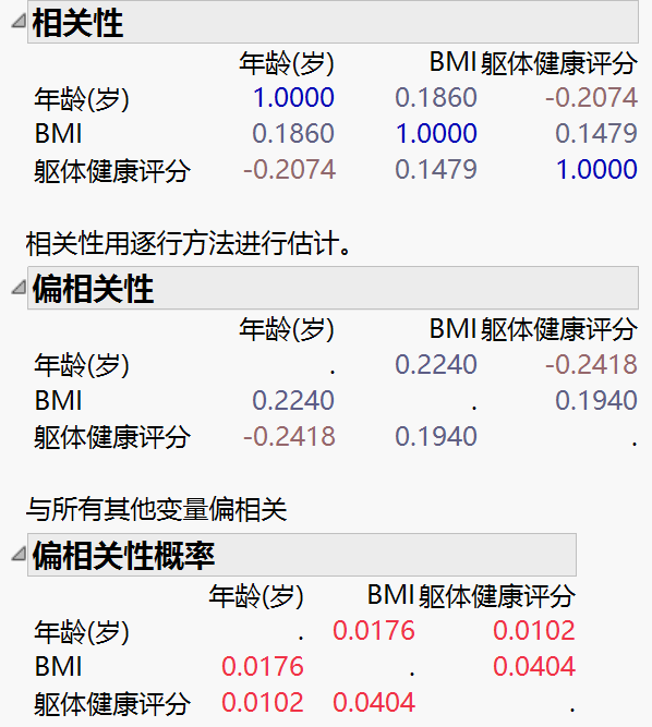 如何在JMP中进行相关分析(Correlation Analysis) ？_jmp如何分析两组数据的关系_JMP数据分析的博客-CSDN博客