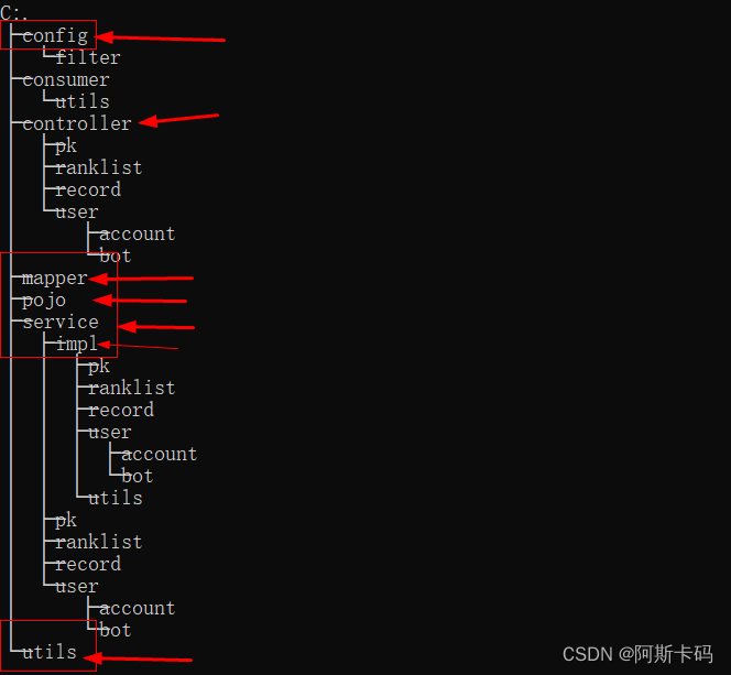 2springboot后端项目结构和具体内容springboot后端项目的文字 Csdn博客