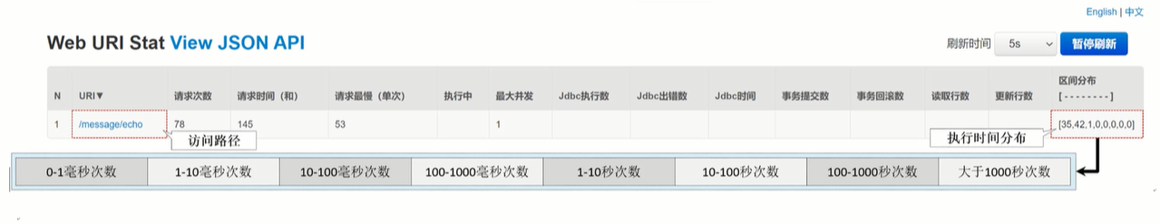 springboot整合Druid(德鲁伊)数据库连接池_druid-spring-boot-starter1.2.12 druidconfig-CSDN博客