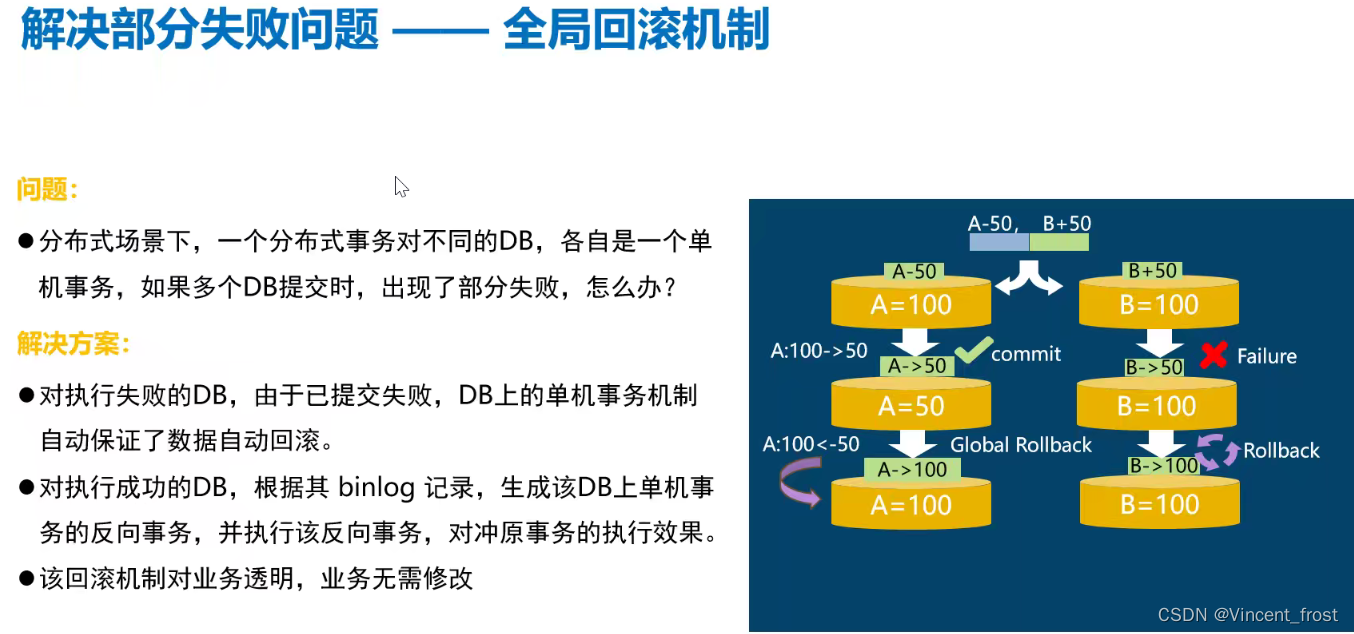 GoldenDb-01分布式数据库发展历程_golddb数据库认证 csdn-CSDN博客