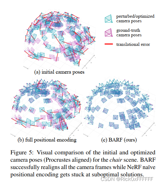 BARF阅读笔记----NeRF与Pose的联合优化_barf nerf-CSDN博客