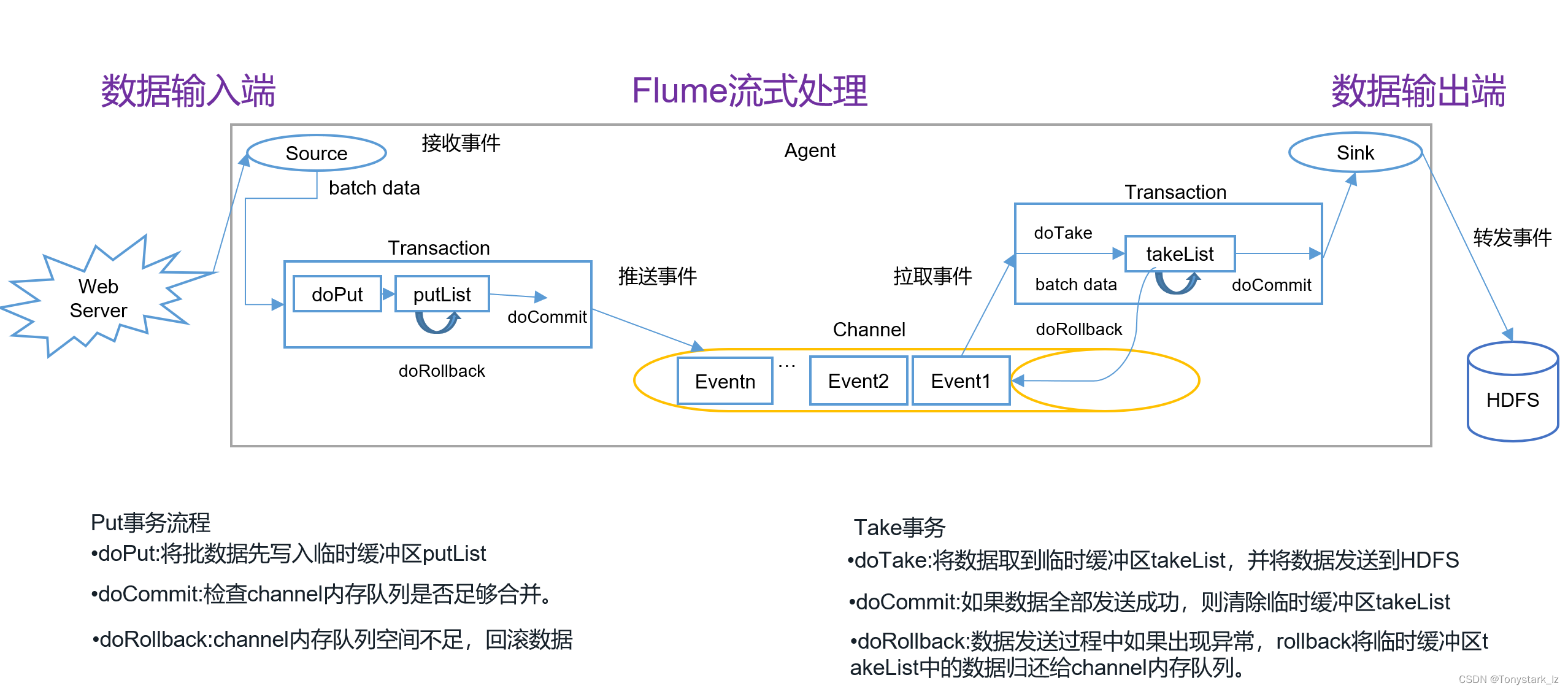 【Flume进阶】_flume拦截器1.11-CSDN博客