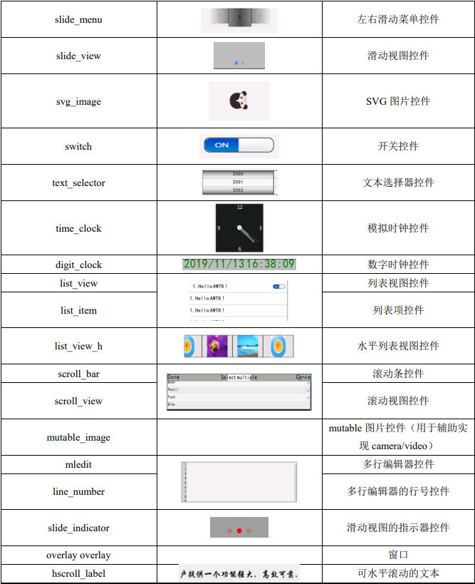 awtk开发实践——学习篇5:AWTK 四大基本控件概况-CSDN博客