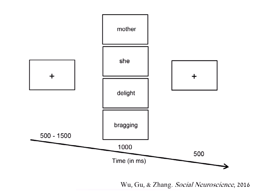 脑电实验设计的原理与实例-EEG Processing and Feature 4-CSDN博客