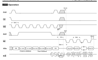 实现Nand的读,写和擦除操作_nand read-CSDN博客