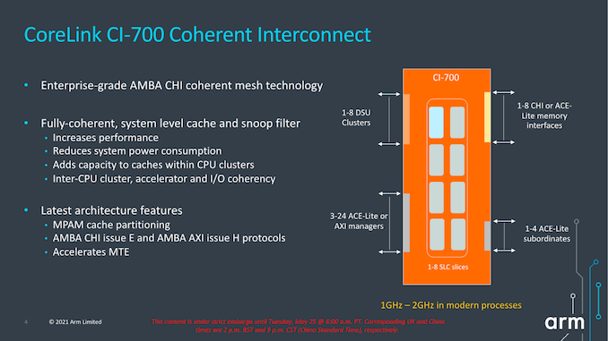 ARM退出新的互联总线IP： CI-700和NI-700 NoC_arm noc-CSDN博客