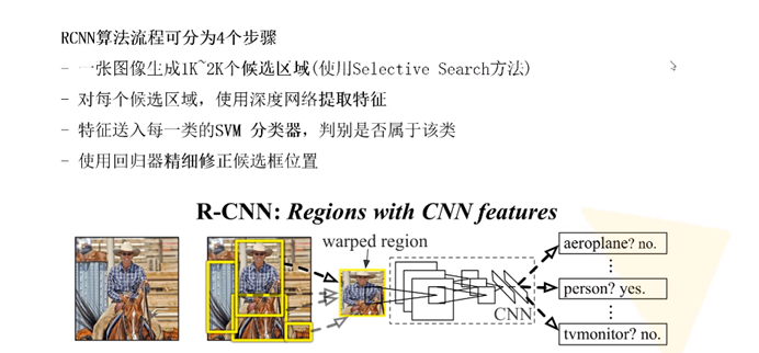 从RCNN、FastRCNN到FasterRCNN_paddle实现将fasterrcnn换成fast rcnn-CSDN博客