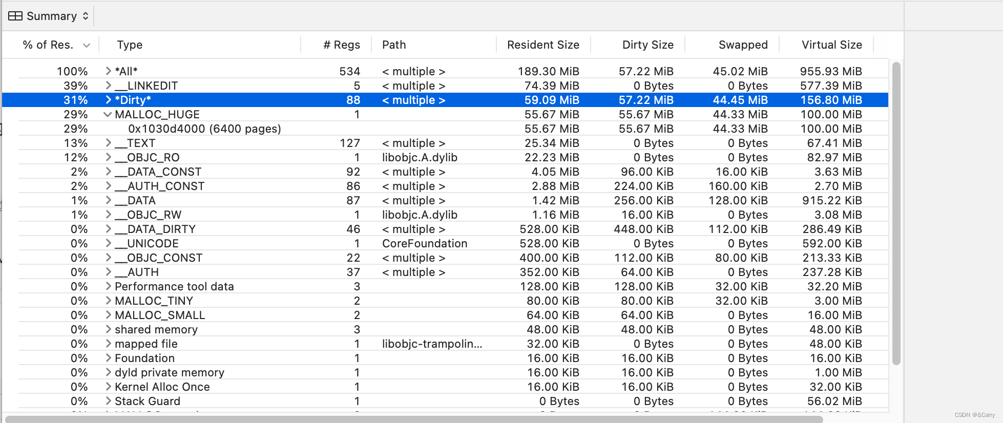 iOS内存分配与五大区域_ios nszone-CSDN博客