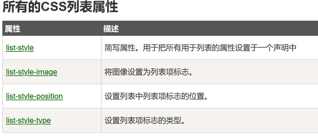 看完三小时学会css~_h2怎么居中-CSDN博客
