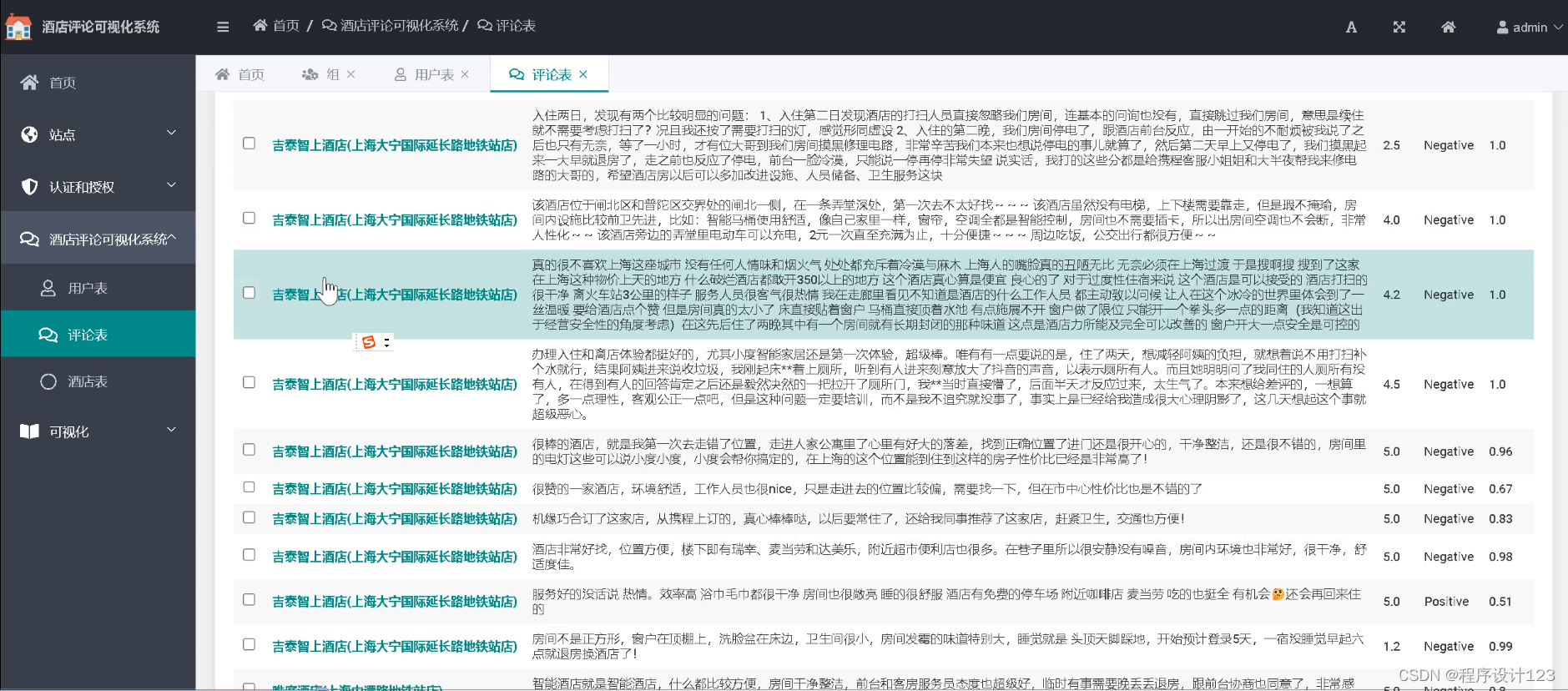 Django携程酒店评论可视化python 携程酒店评论 Csdn博客