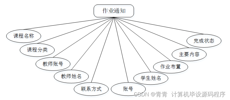 计算机毕业设计springboot基于java的在线家庭语数外作业系统的设计与实现59d909【附源码数据库部署lw】纯springboot课程设计大作业 Languagejava 4058