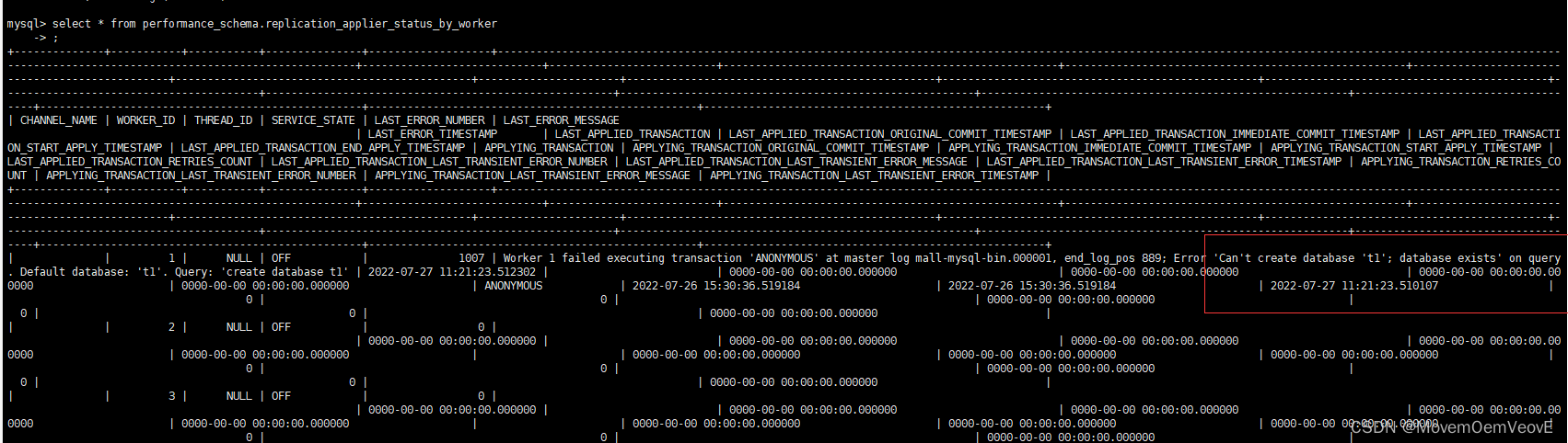 解决Worker 1 failed executing transaction ‘ANONYMOUS‘ at master log mall-mysql-bin.000001, end_log ...